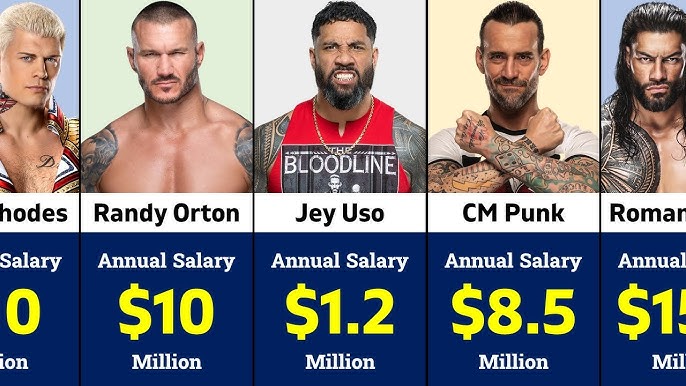 WWE Salaries 2024: How Much Do Wrestlers Really Make? - Inc Sports